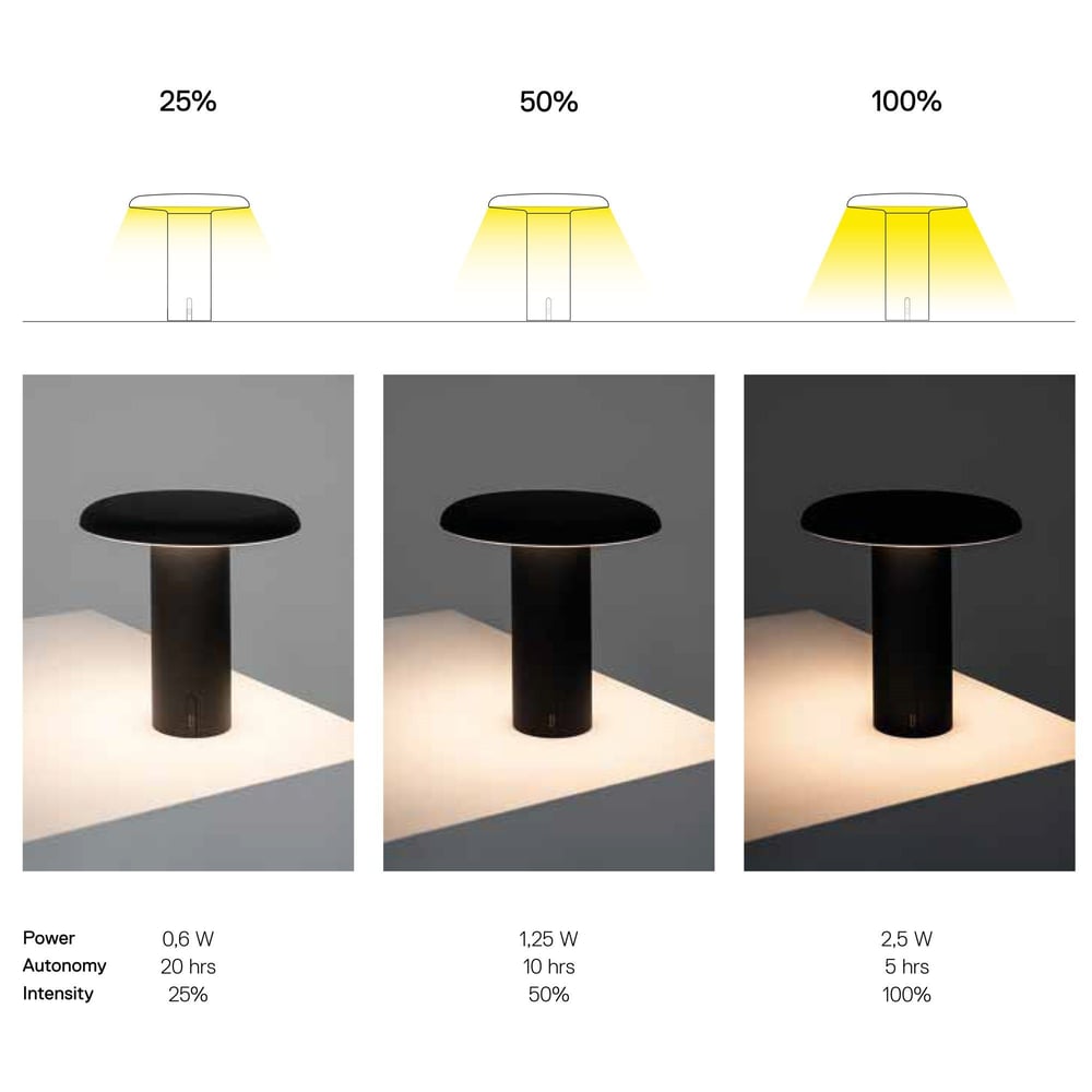 Artemide Takku Table Lamp | Lightopia